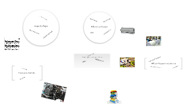 PMS Process flow by Arun Varadarajan on Prezi