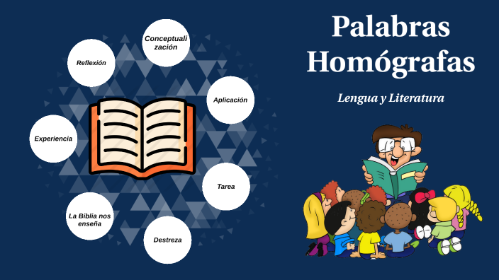 Palabras Homógrafas by Olga Bernal on Prezi