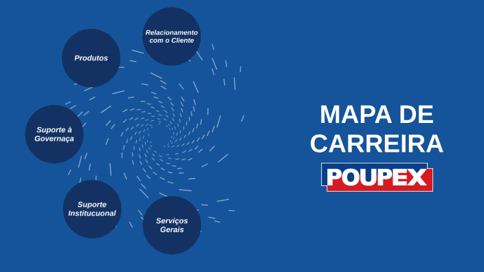 Mapa de Carreira by Antonio Lemos on Prezi