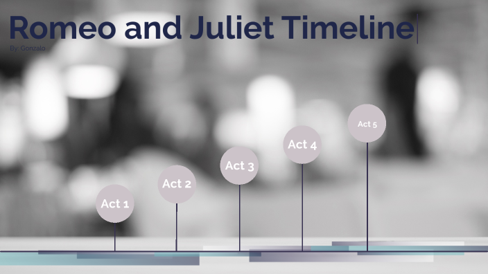 Romeo and Juliet timeline prezi by Gonzalo Fernandez on Prezi