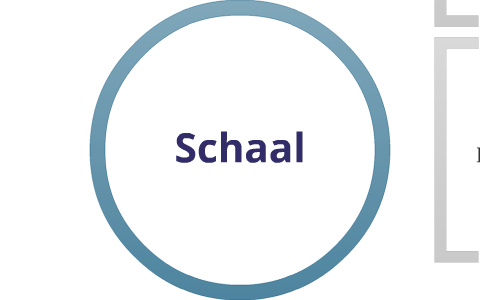 Lijnschaal & Breukschaal by Jakob Dufour on Prezi