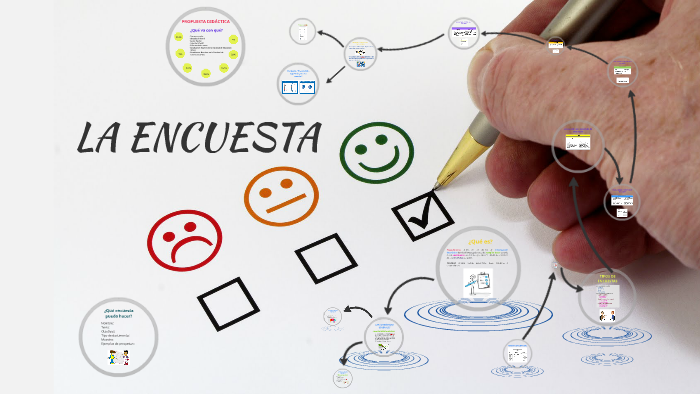 LA ENCUESTA by Cristina Cuesta Jiménez on Prezi