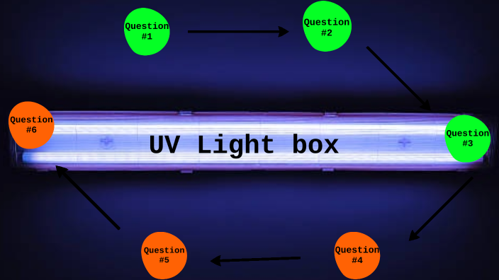 Uvc light box by Pablo Sandino on Prezi