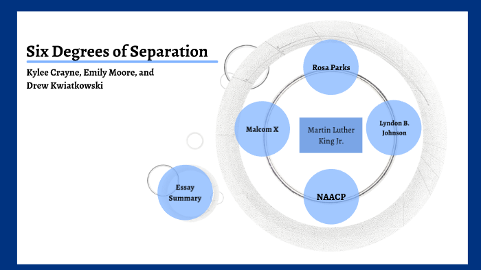 Six Degrees of Separation by Kylee Crayne on Prezi