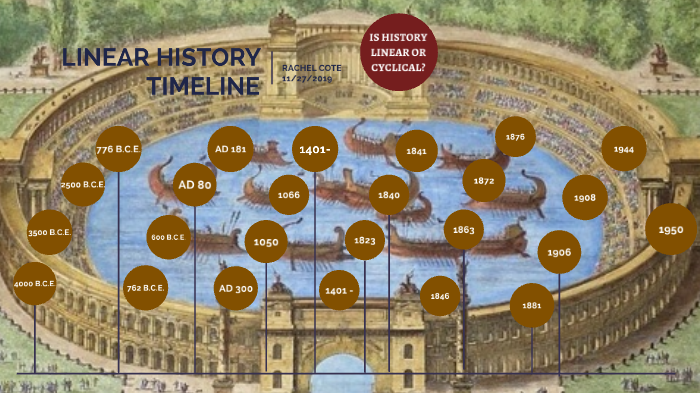 Sport History: Linear or Cyclical? by Rachel Cote on Prezi