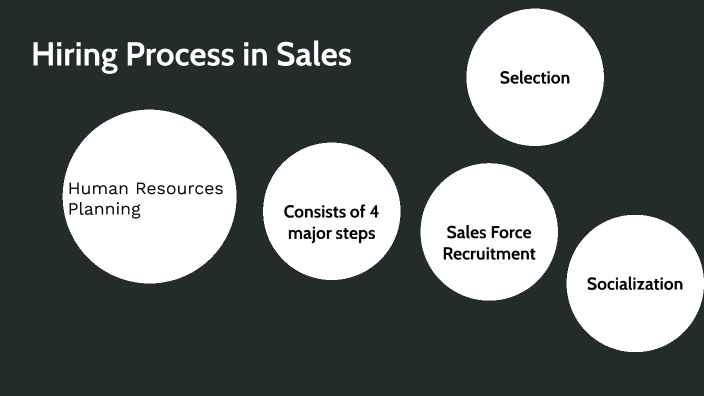 Hiring Process in Sales by sivaraman manoharan on Prezi