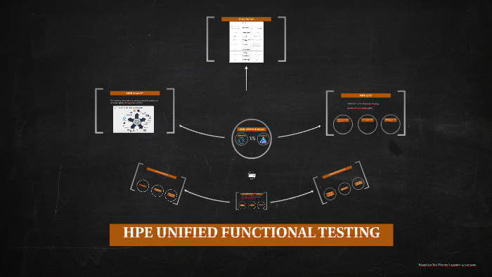 HPE UNIFIED FUNCTIONAL TESTING by Pablo Fernandez on Prezi