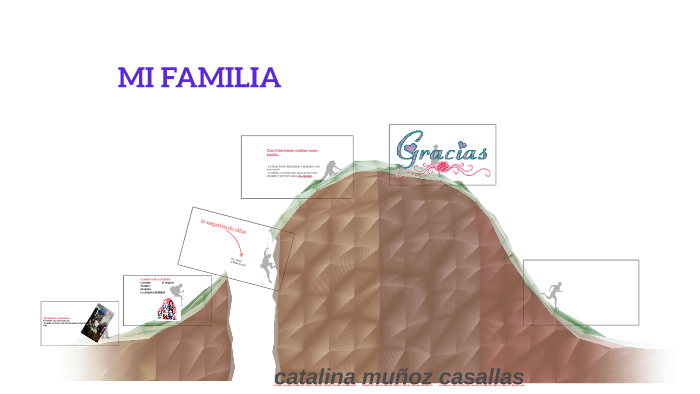 Mi familia by Cami Galeano on Prezi
