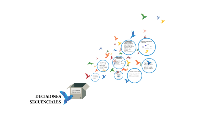 DECISIONES SECUENCIALES by REINA JULIETA COTA MARRON on Prezi