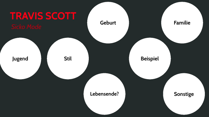 ton père by Oskar Poloczek on Prezi