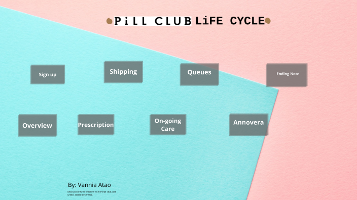 Pill Club Life Cycle by Vannia Atao on Prezi