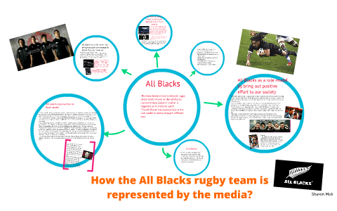 How the All blacks rugby team are represented in the media? by on Prezi
