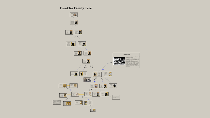 Franklin Family Tree by Cali Worley on Prezi
