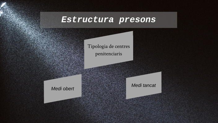 Esquema de presons by Aida Roca Medina on Prezi