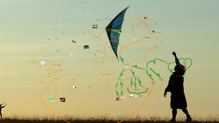 Kite Runner Mind Map by Milan Fatoric on Prezi