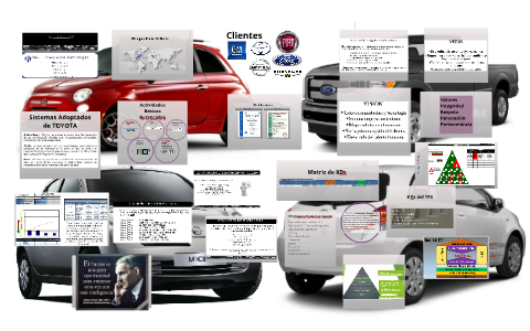 Flex N Gate by on Prezi