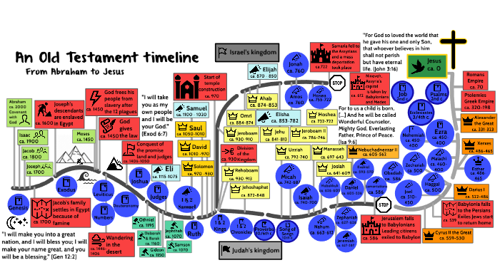 Timeline of the OT by Annecilia Alcindor on Prezi