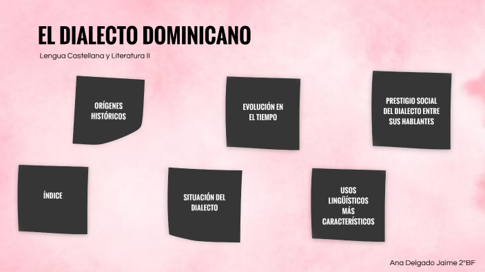 Dialecto dominicano by ana delgado jaime on Prezi