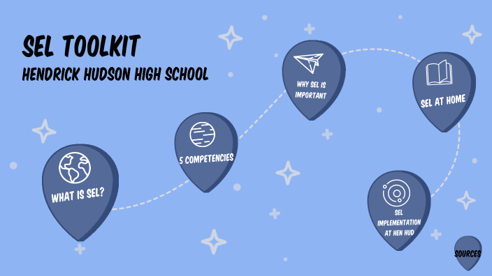 SEL Toolkit by Mariel Pipchinski on Prezi