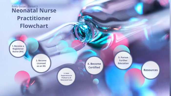 Neonatal Nurse Practitioner Flowchart by Emily G on Prezi