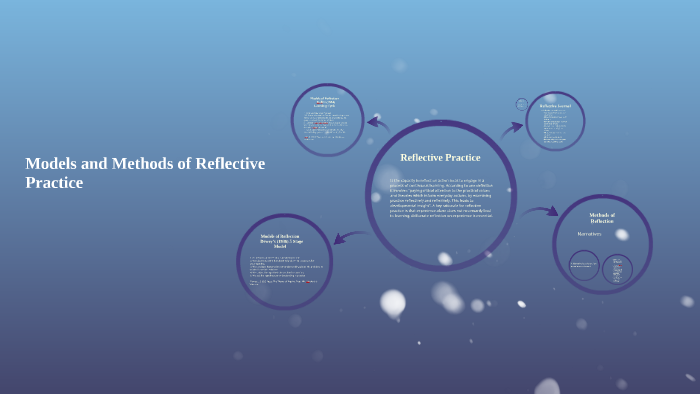 Models and Methods of Reflective Practice by Gareth Lewis on Prezi