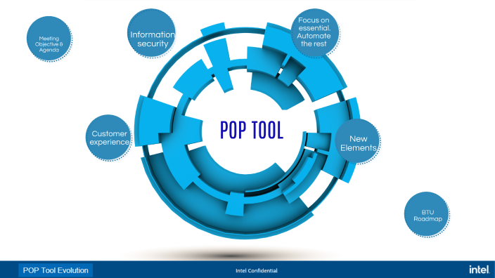 POP TOOL by dayana Umana on Prezi