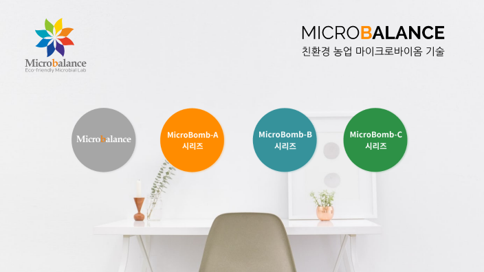 Micro Balnce by Micro Balance on Prezi