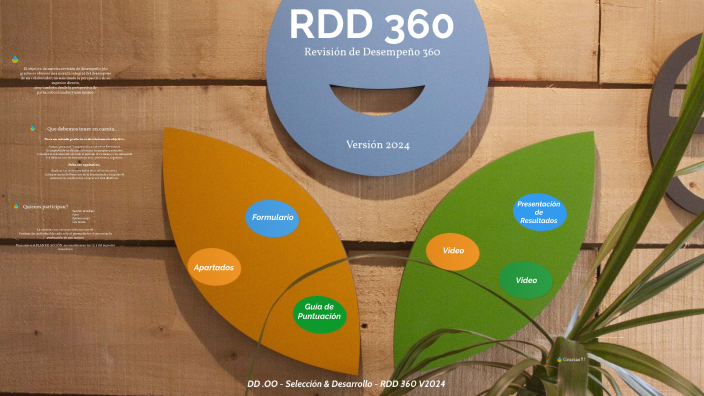 RDD 360 V2023 by Sabrina Passera Castañeda on Prezi
