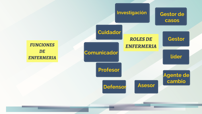rol profesional by Gabriela Antillanca on Prezi