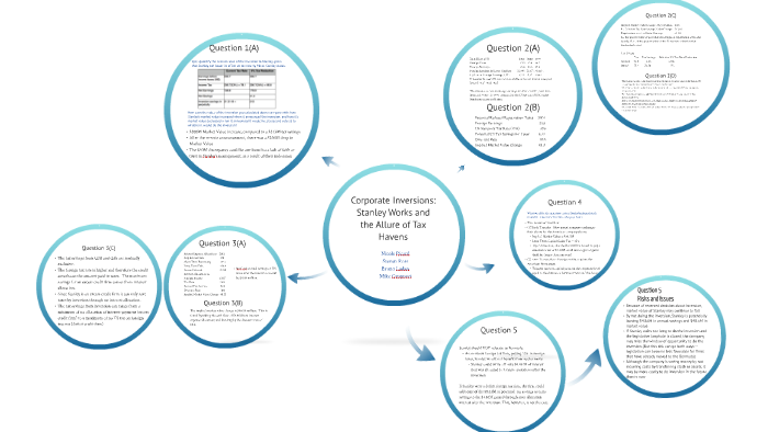 Corporate Inversions: Stanley Works and the Allure of Tax Ha by Mike ...