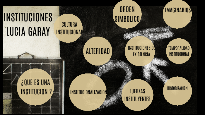 INSTITUCIONES- LUCIA GARAY by Daniela Velazquez on Prezi