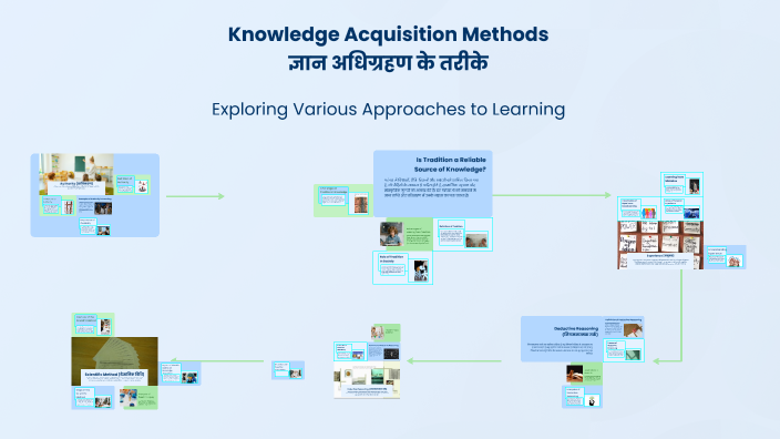 Knowledge Acquisition Methods by SHAKUNTLA SAHARAN on Prezi