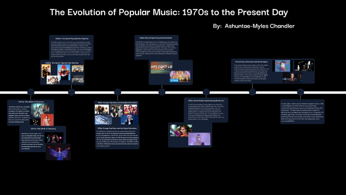 The Evolution of Popular Music: 1970s to the Present Day by Tae ...