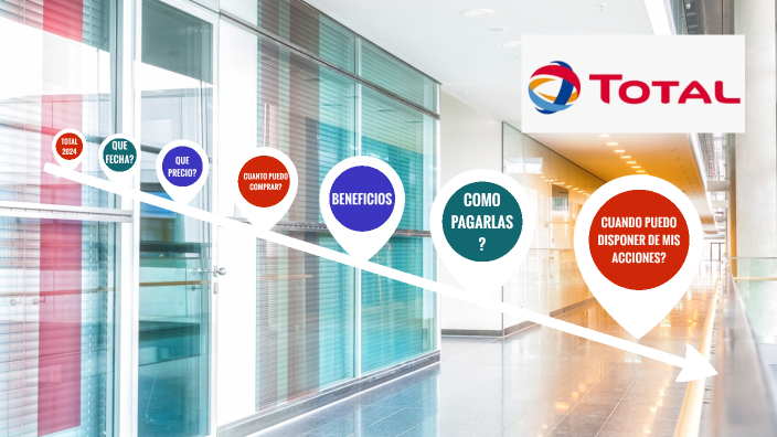 CAPITAL 2021 by on Prezi