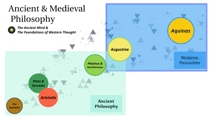 The Ancient Mind: History of Philosophy, Pt I by Kevin Weiss on Prezi