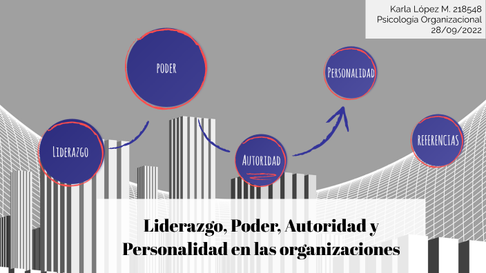 Liderazgo, Poder, Autoridad y Personalidad en las organizaciones by ...