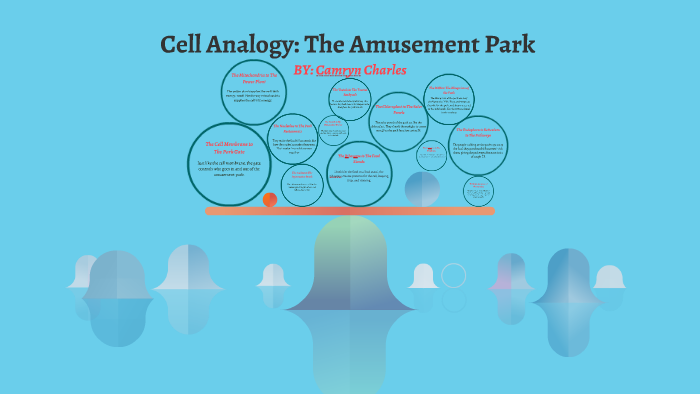 Cell Analogy: The Amusement Park by Camryn Charles on Prezi