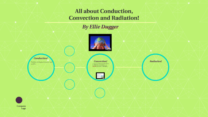 All about Conduction, Convection and Radiation! by Ellie Dugger on Prezi