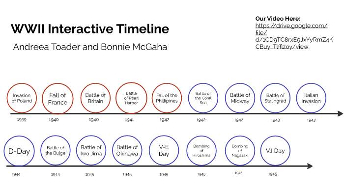 WWII Interactive Timeline by Bonnie McGaha on Prezi