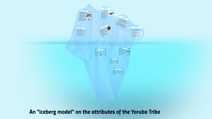 An "iceberg model" on the attributes of the Yoruba Tribe by Viren ...
