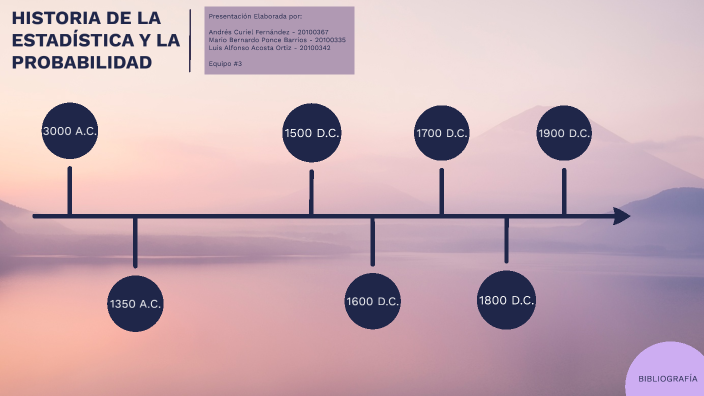HISTORIA DE LA ESTADÍSTICA Y LA PROBABILIDAD / EQUIPO 3 by ANDRES CURIEL on Prezi