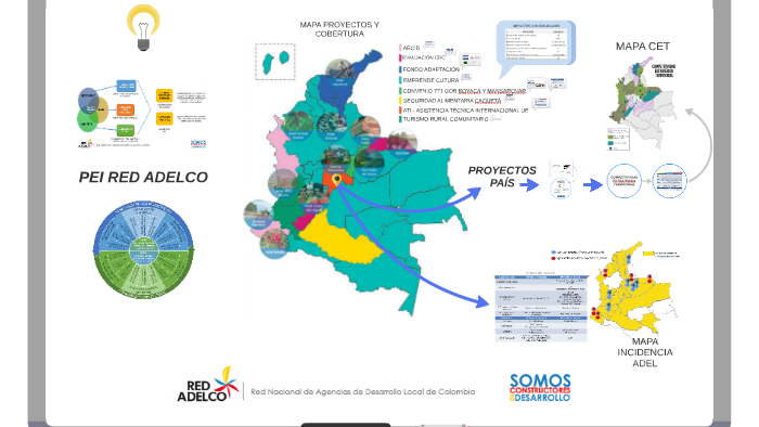 PRESENTACION RED ADELCO by Luis Fernando on Prezi