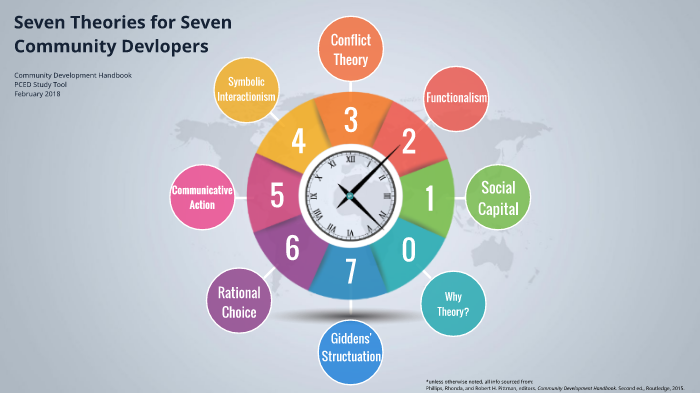 Community Development Handbook: Chapter 2 by Emily Hathcock on Prezi