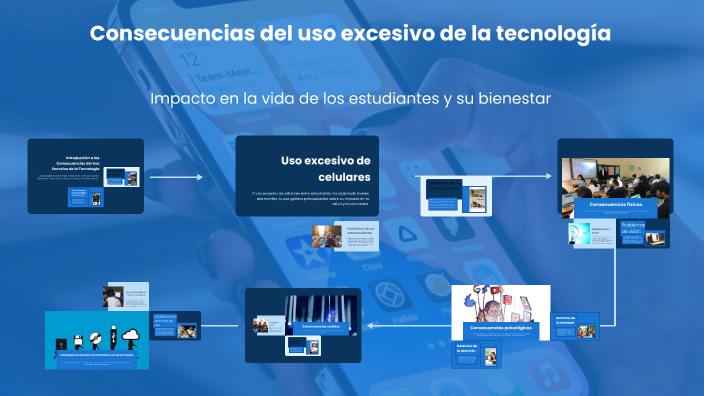 Consecuencias del uso excesivo de la tecnología by Nadia Urbina ...