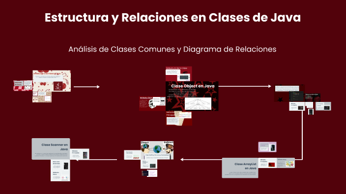 Estructura y Relaciones en Clases de Java by Carol Ariadna Mejia Gonzalez on Prezi