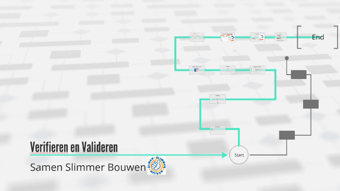 Verifieren en Valideren by tuong vi nguyen on Prezi
