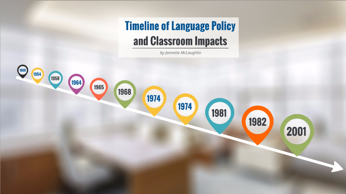 Language Policy Timeline by Jannette McLaughlin on Prezi