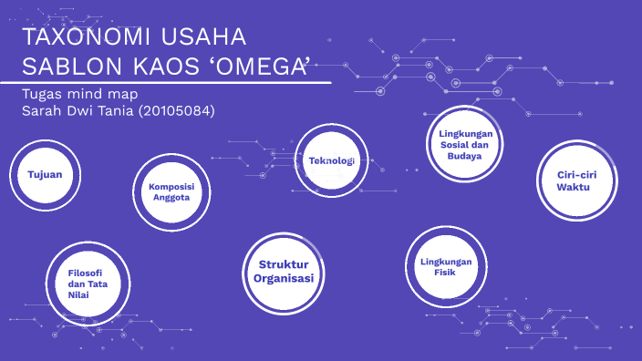 TAXONOMI USAHA SABLON KAOS ‘OMEGA’ by SARAH DWI TANIA on Prezi