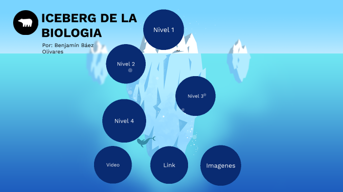 Iceberg de la biologia by Benjamín Báez on Prezi