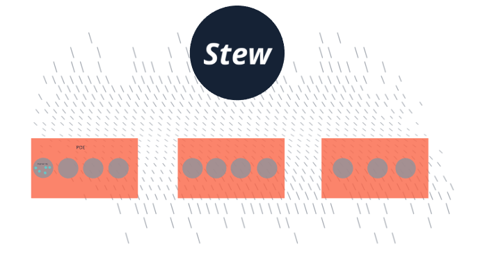 Slack Org Chart by Sar Warner on Prezi